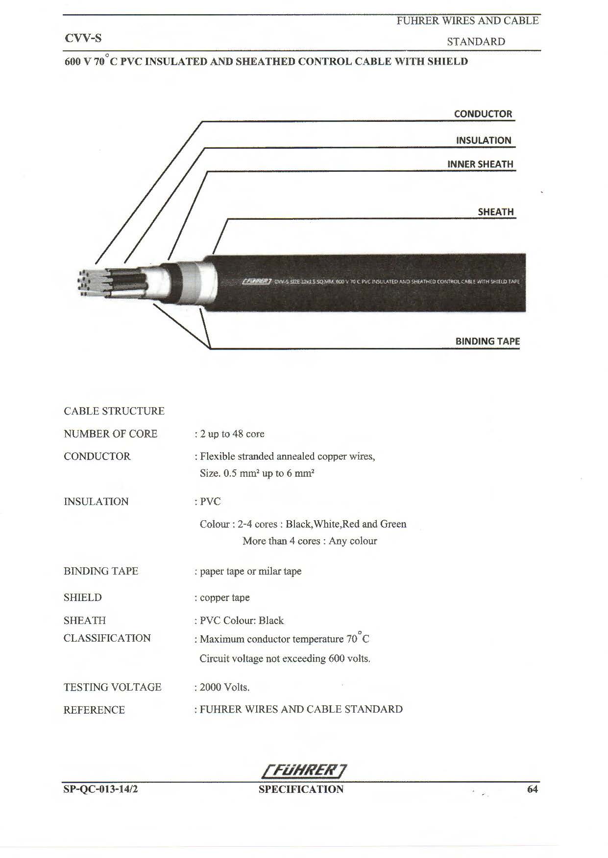 สายไฟ CVV-S