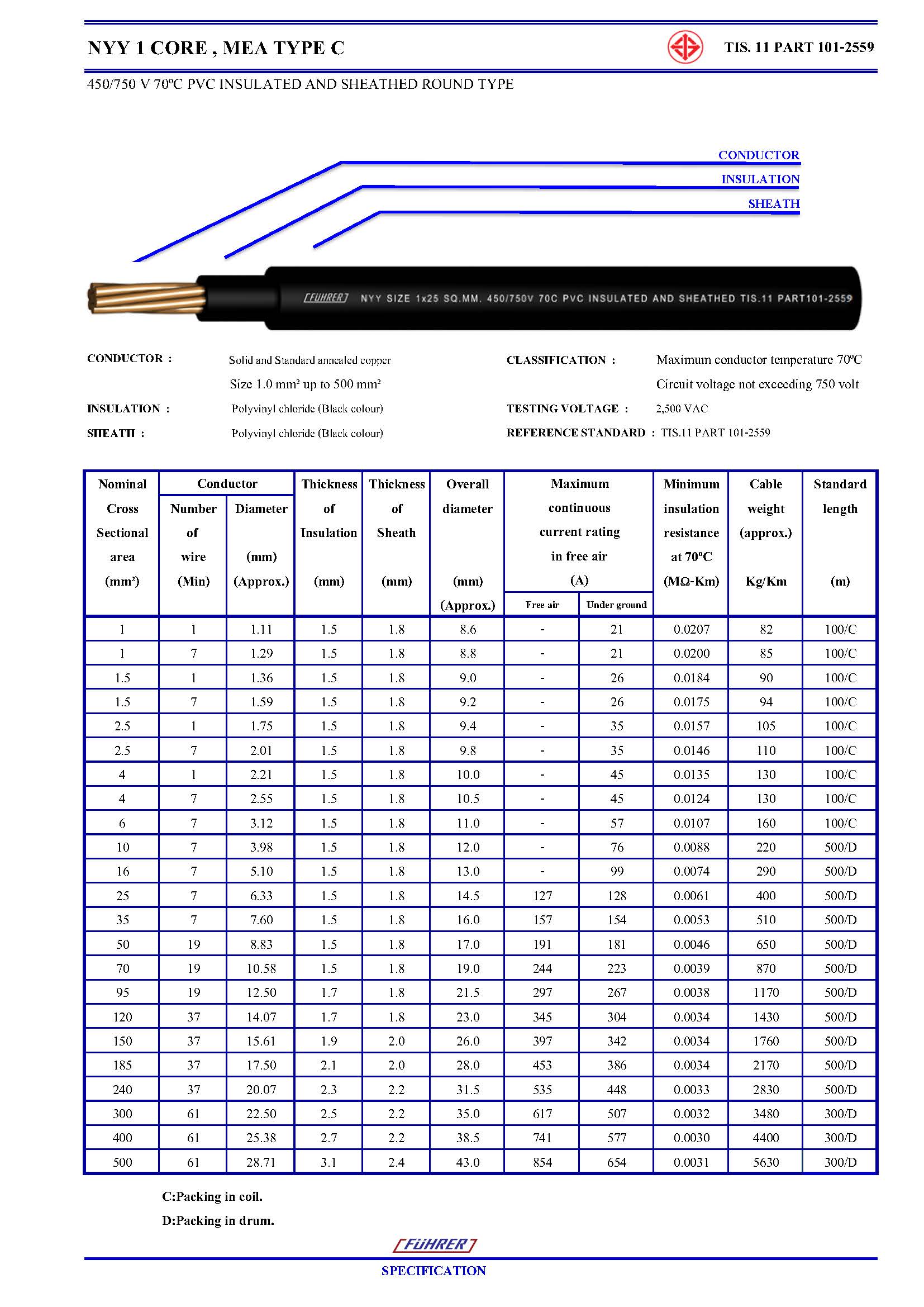 สายไฟNYY1แกน
