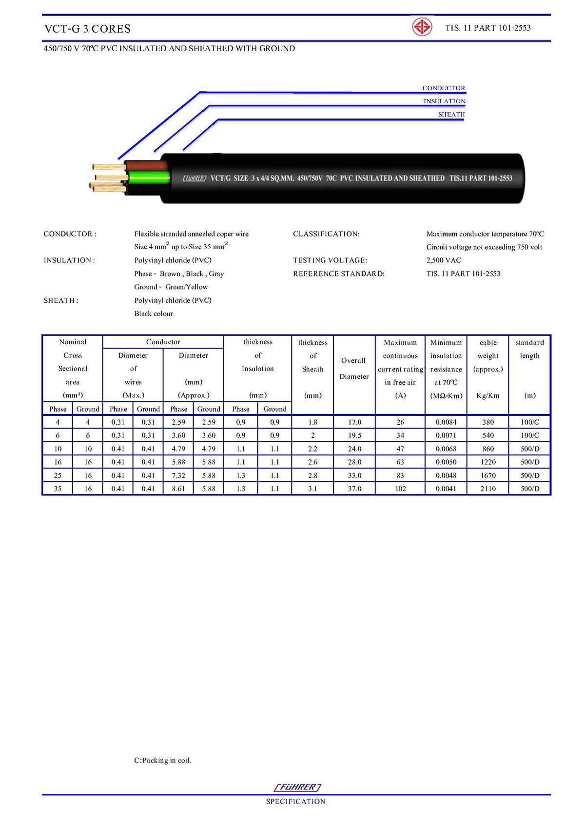 สายไฟฟ้า VCT-G