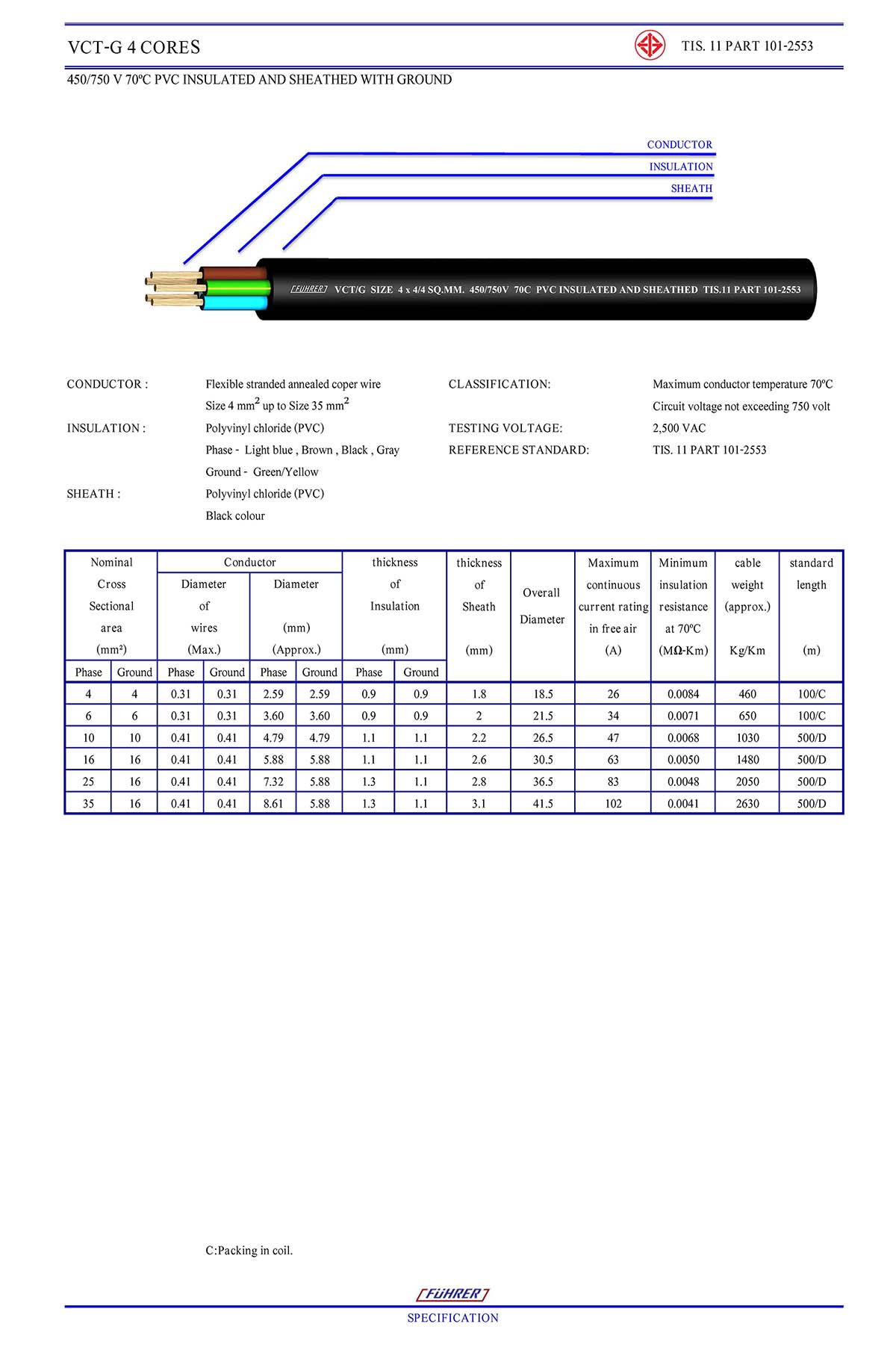 สายไฟฟ้า VCT-G